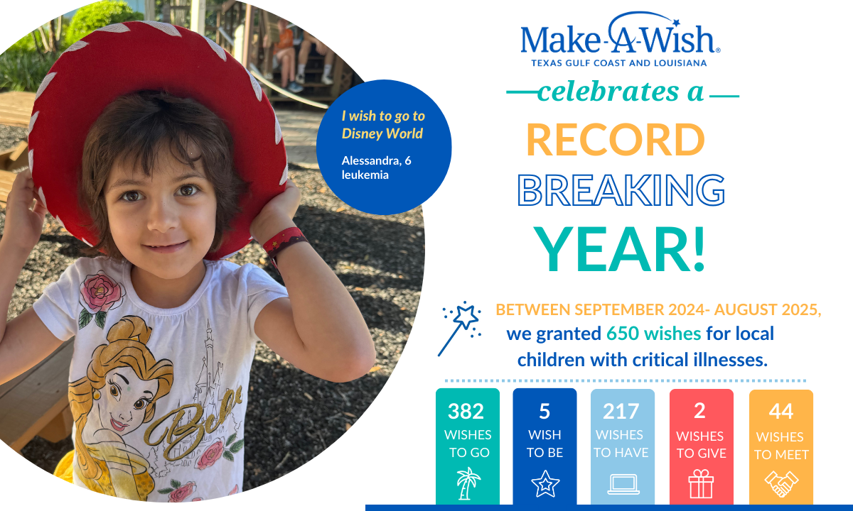 FY24 wishes granted- Make-A-Wish Texas Gulf Coast and Louisiana